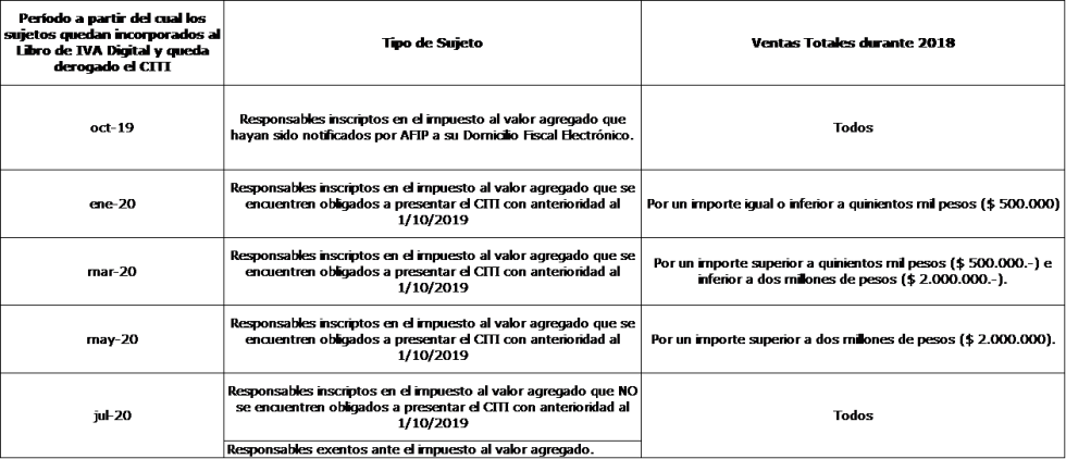 Libro IVA Digital. IVA Simplificado. Resolución General 4597/2019 | Jebsen